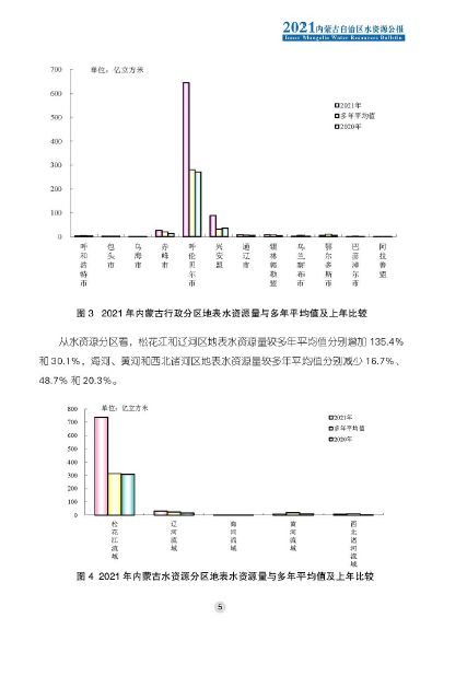 内蒙古自治区水资源公报（1998-2023）-CSDN博客