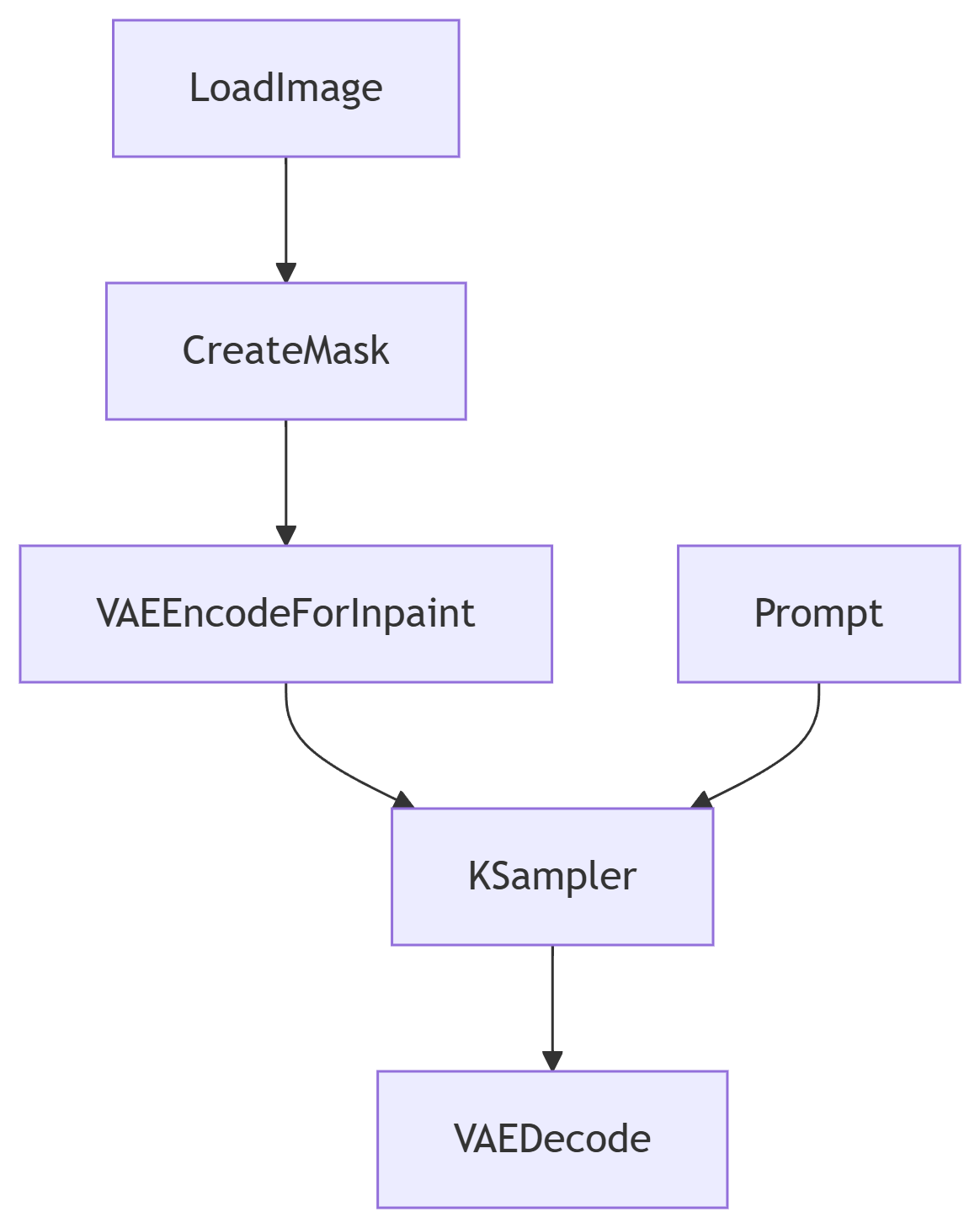 ComfyUI神技：Inpaint局部重绘与Flux-ControlNet终极指南_comfyui inpaint-CSDN博客