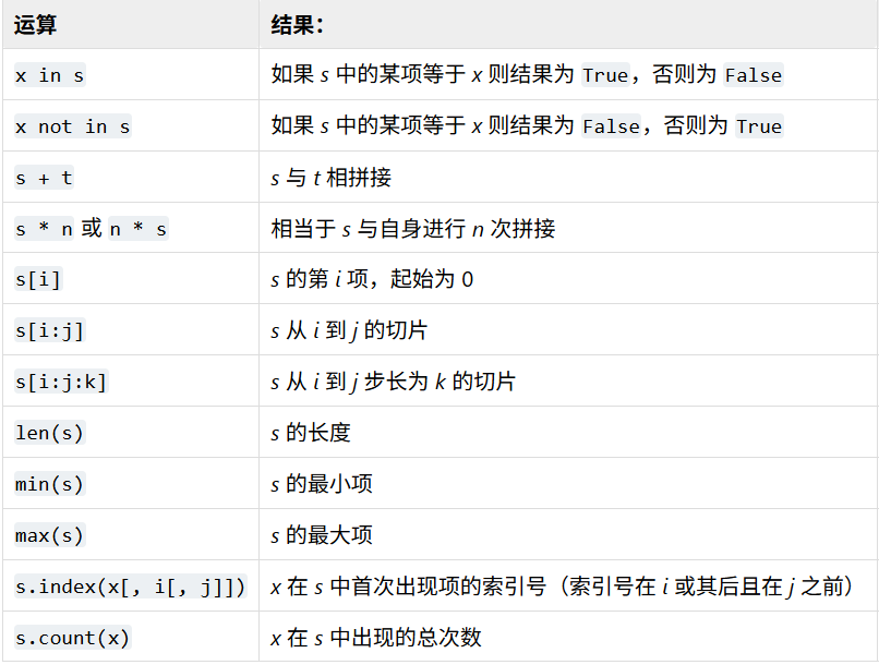 Day3——python——复合类型之序列类型、映射类型和集合类型总结 Csdn博客