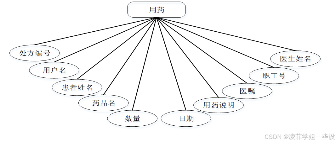 计算机毕业设计基于eclipse的社区医院病人信息管理系统 基于bs架构的社区医院患者信息管理系统设计 社区医院患者信息管理平台的开发与应用