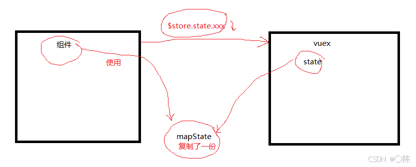 vue2面试题3|[2024-11-06]-CSDN博客