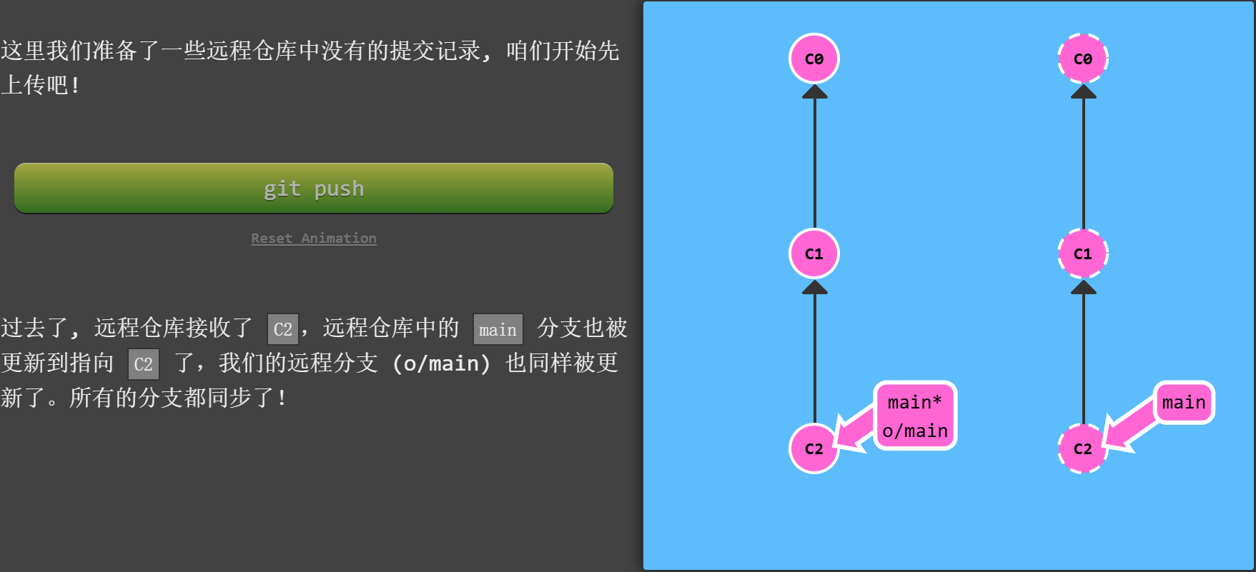 git实战（流程图解释）(Learn GIt Branching)_learngitbranching 答案-CSDN博客