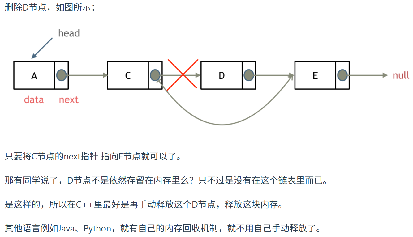 [Python] 代码随想录Day3_代码随想录 python-CSDN博客