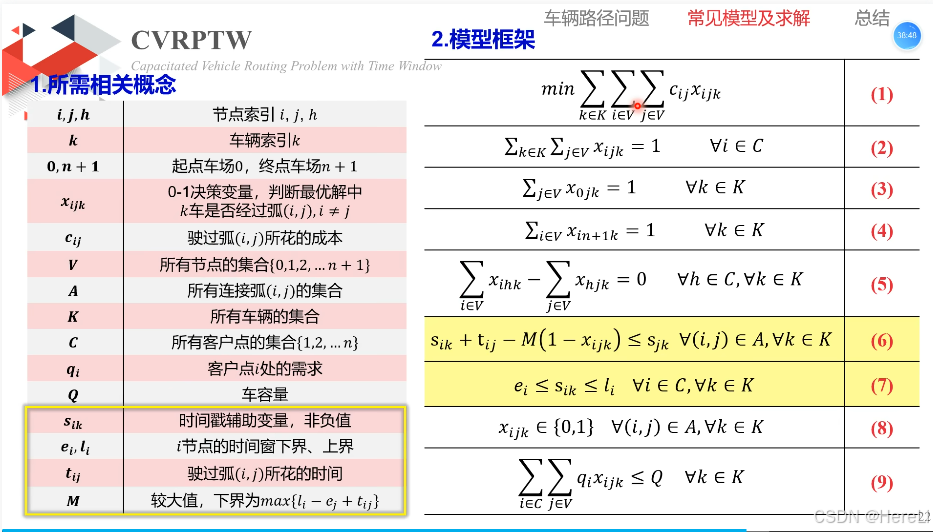 车辆路径问题模型（VRP及其扩展模型）和遗传算法求解代码_vrp车辆速度为1,solomon数据集c101,-CSDN博客
