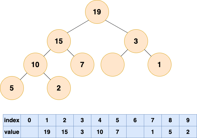 堆（Heap）-CSDN博客