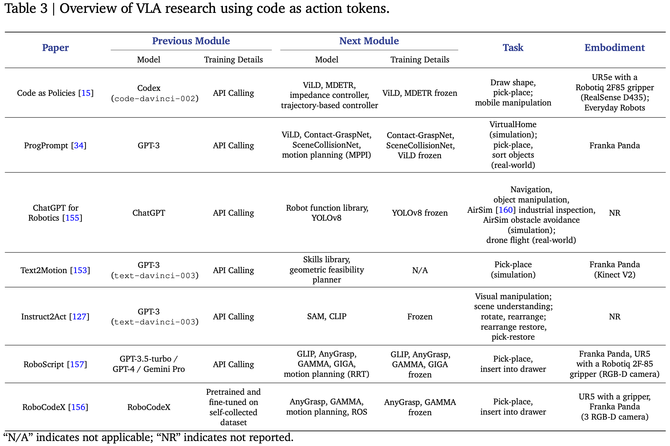 VLA 论文精读（三十三）A Survey on Vision-Language-Action Models: An Action ...