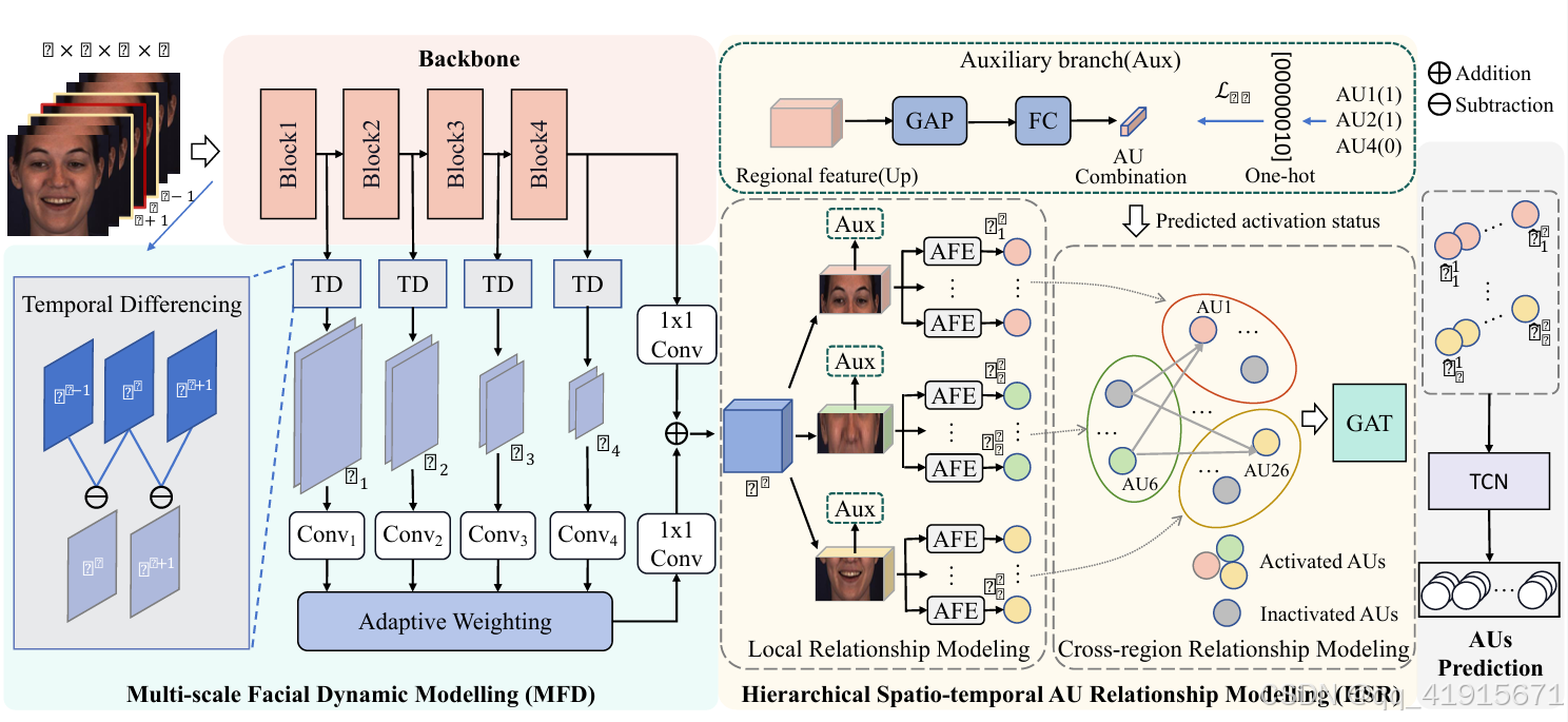 【无标题】_contrastive mean-shift learning for generalized ca-CSDN博客