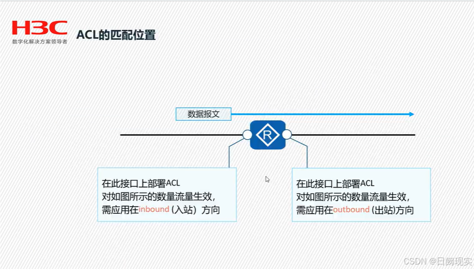 H3CNE（ACL）_specify rule counting-CSDN博客