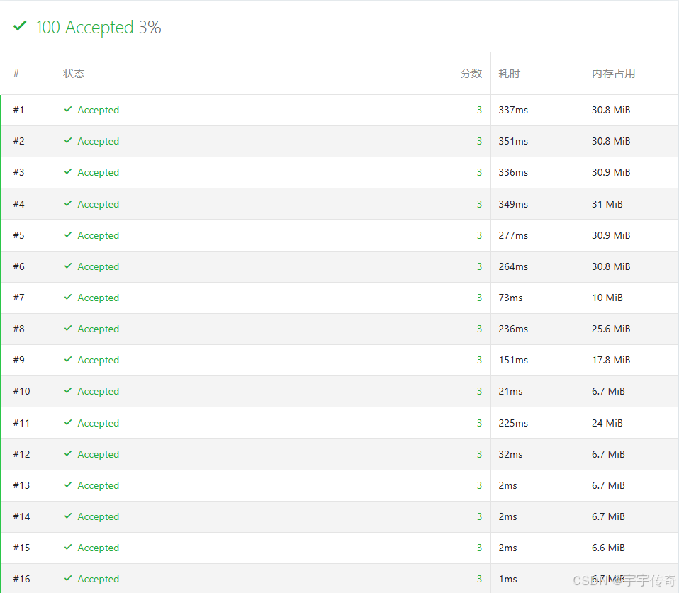Joyskid第一次周赛T2-CSDN博客