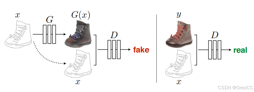 第G5周：Pix2Pix理论与实战_t-patchgan-CSDN博客