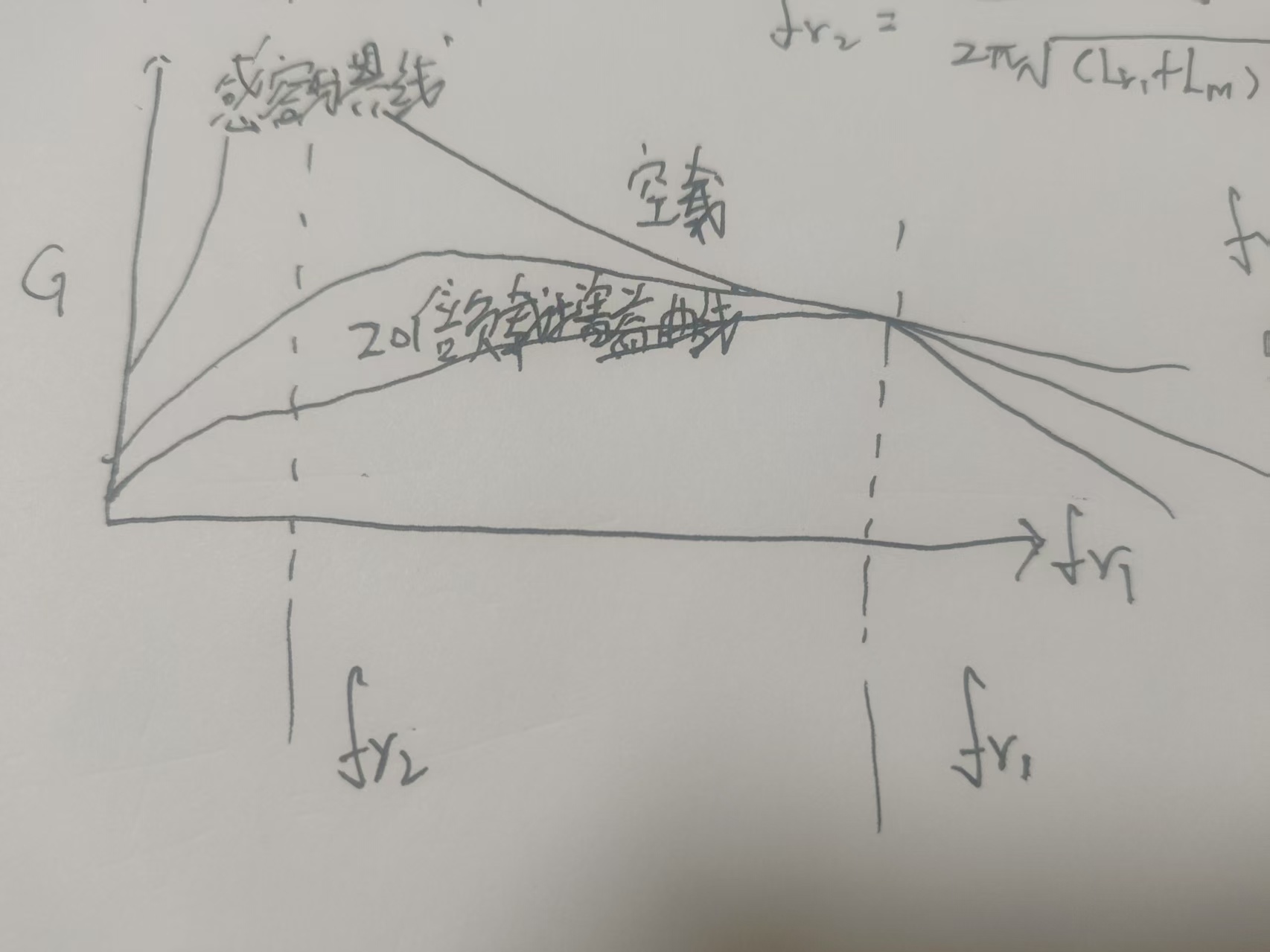 LLC为什么有三种工作频率？_llc谐振频率-CSDN博客