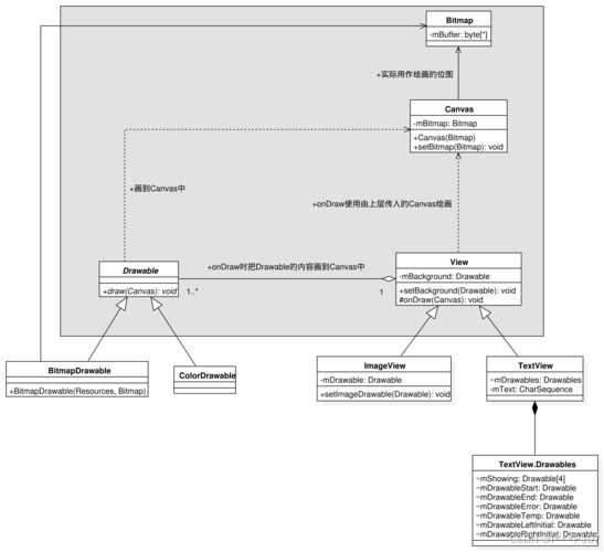 Canvas.drawBitmap怎么用？一文搞懂Android图片绘制核心-CSDN博客
