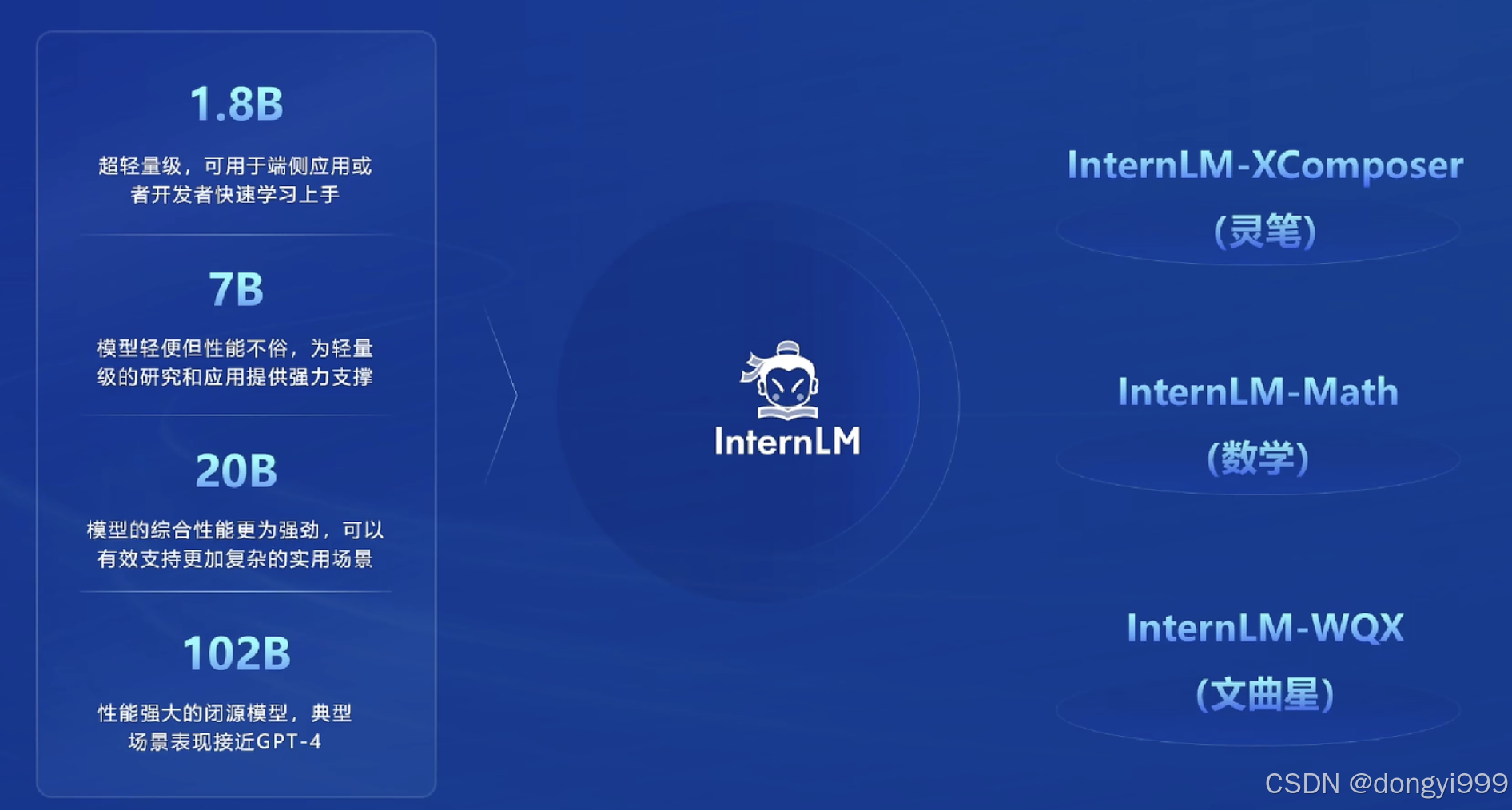 书生 浦语大模型全链路开源开放体系笔记-CSDN博客