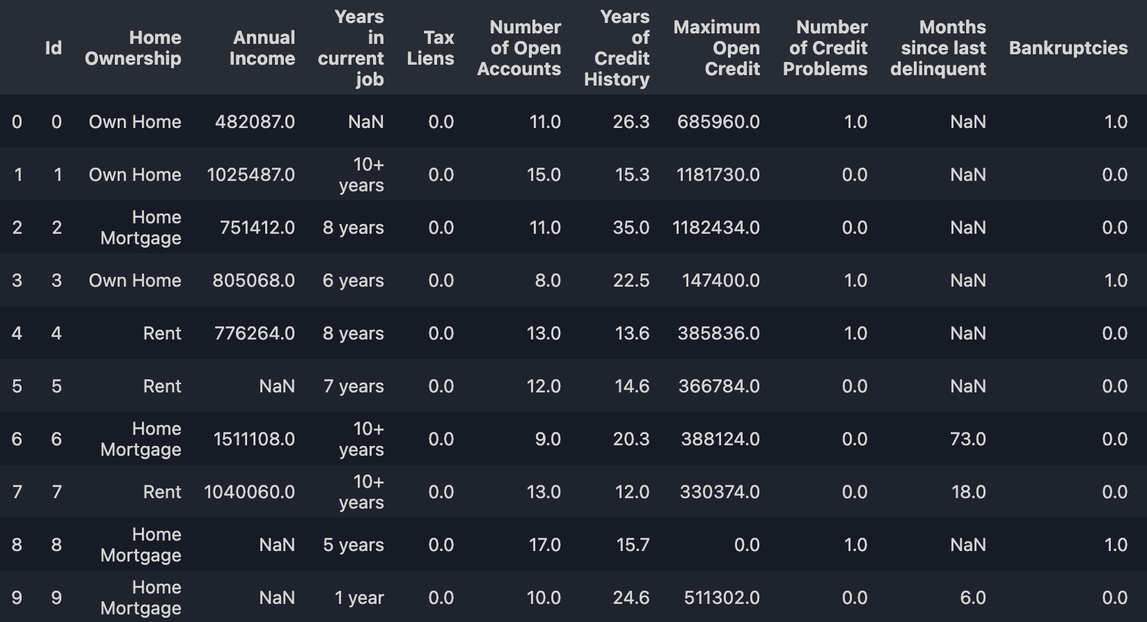 day04 缺失值的处理-CSDN博客