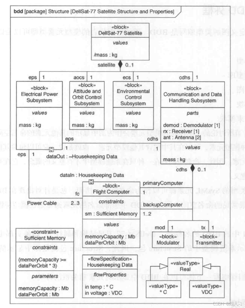 MBSE学习之路2——Sysml的基本概念和图表_sysml 需求图-CSDN博客