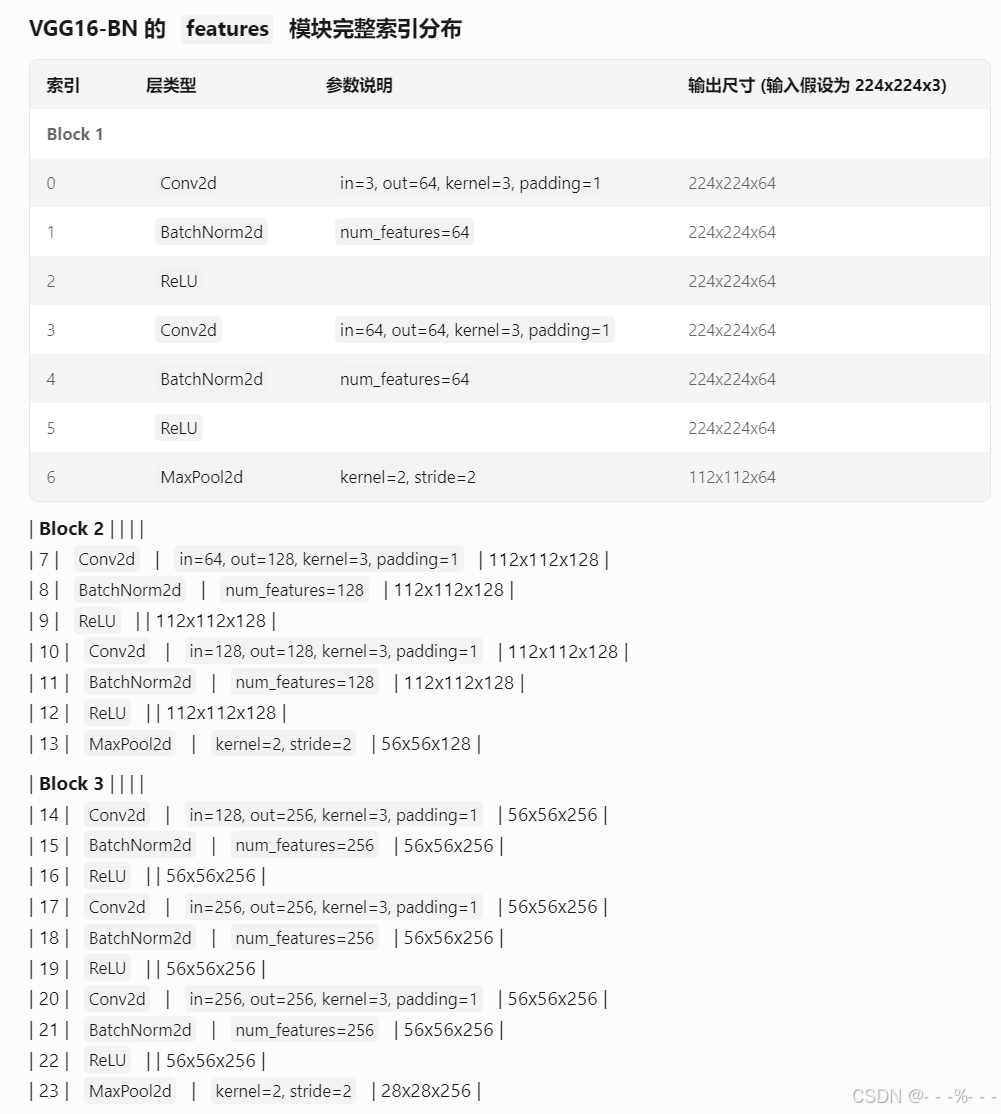 pytorch中使用VGG16_bn_vgg16-bns 代码-CSDN博客