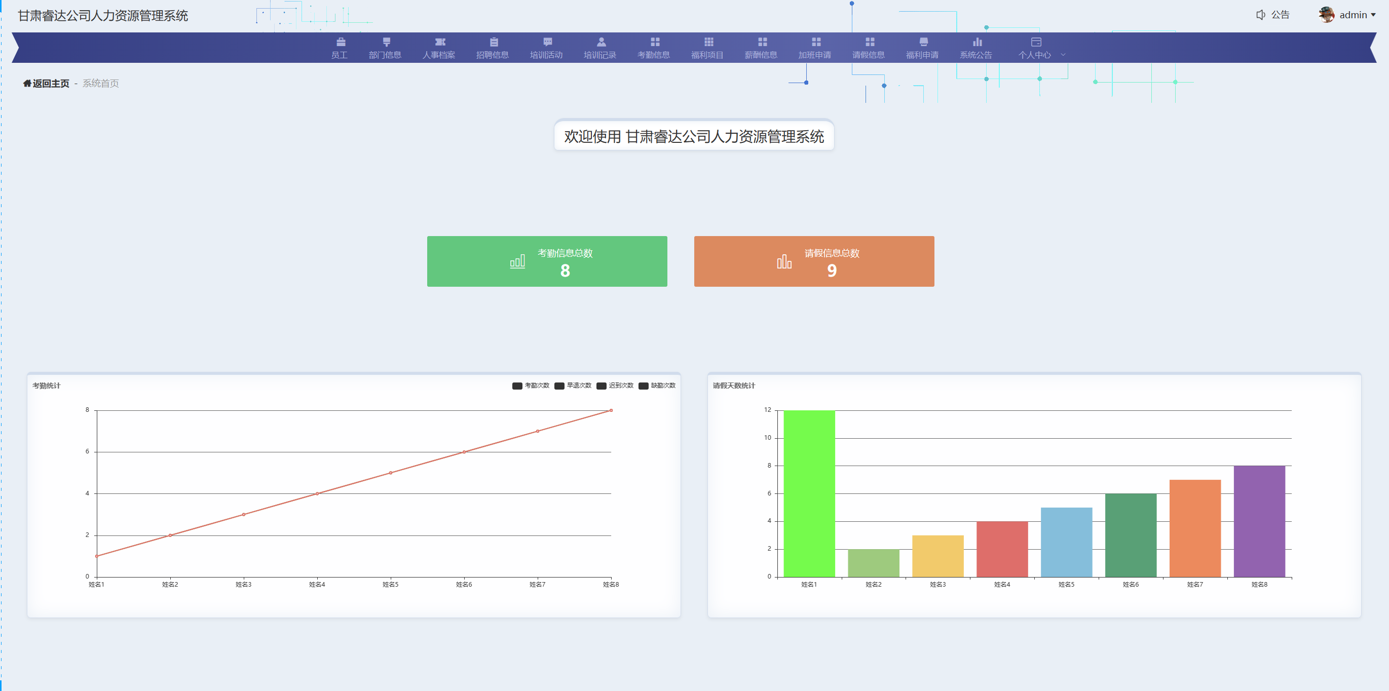 基于数据可视化大屏springbootvue的甘肃睿达公司人力资源管理系统设计和实现源码lw部署讲解spring Bootjava李杨勇 永洪数据分析社区