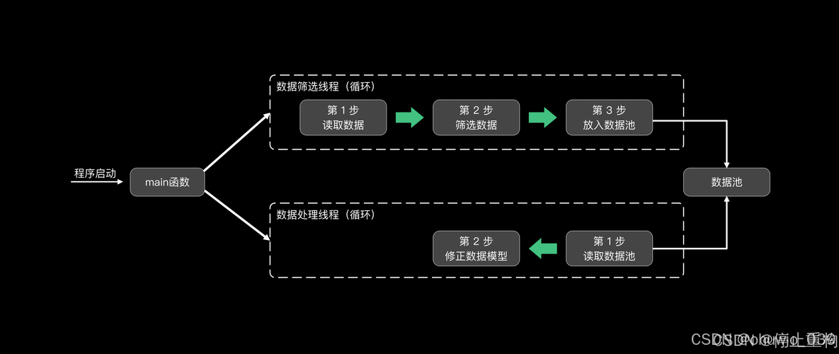 深入了解pthread_create函数：多线程编程的核心与正确用法-CSDN博客