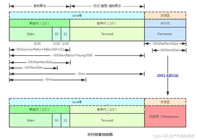JAVA中JVM_java jvm-CSDN博客