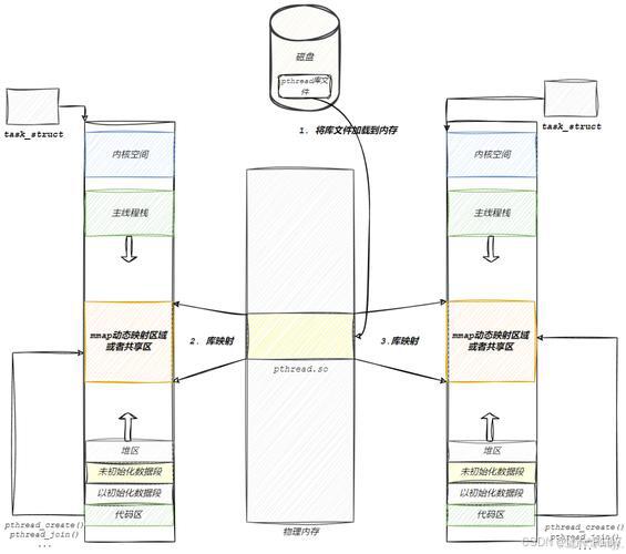 Linux下pthread_create创建线程的用法与参数设置详解-CSDN博客