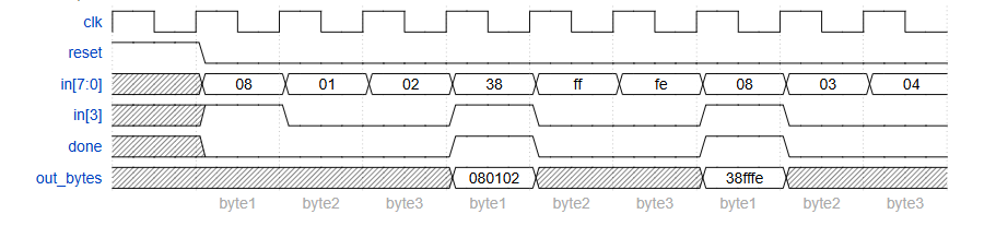 HDL bits--PS/2 packet-CSDN博客