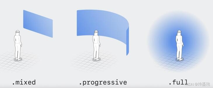 Vision Pro（Unity + PolySpatial）开发_unity vision pro-CSDN博客