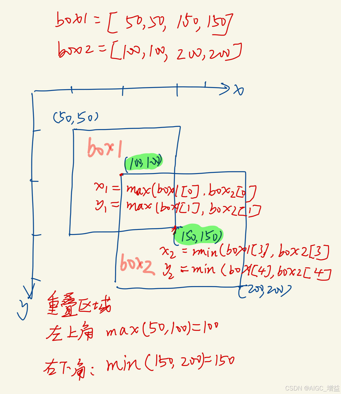 手把手带你理解 Non-Maximum Suppression（NMS）与 IOU 算法（Python实现）_python nms-CSDN博客