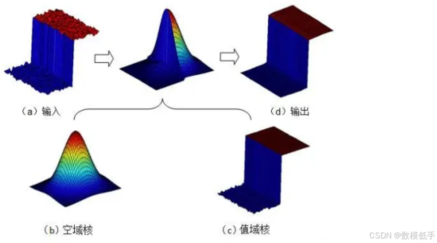 水下图像增强与复原(3)——双边滤波算法matlabpython实现双边滤波图像增强 Csdn博客