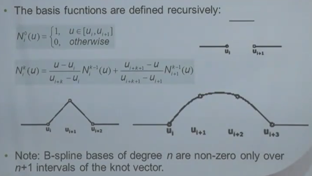 超详细笔记 T-spline Theory and Applications_郑建民_t-spline basis functions-CSDN博客