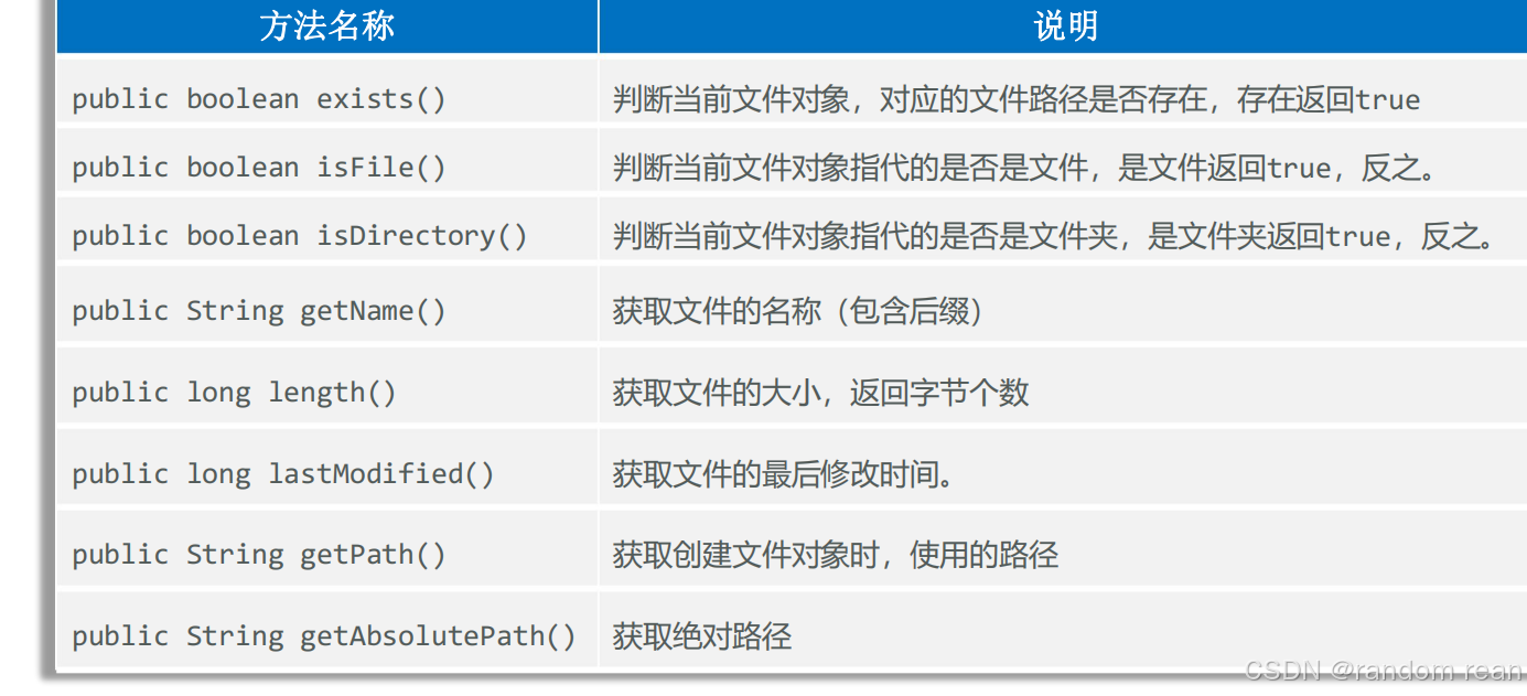 JavaSE-File,字符集,IO流-CSDN博客