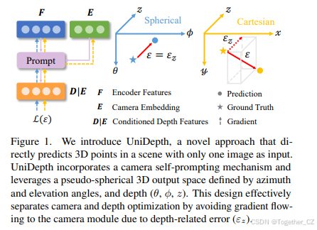 UniDepth: Universal Monocular Metric Depth Estimation——通用单目度量深度估计-CSDN博客