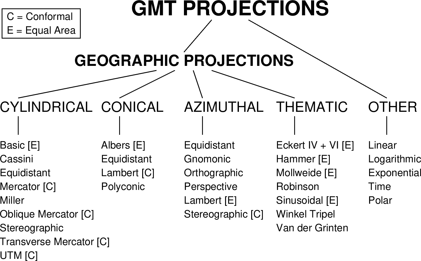 pygmt_pygmt 没有数据文件-CSDN博客