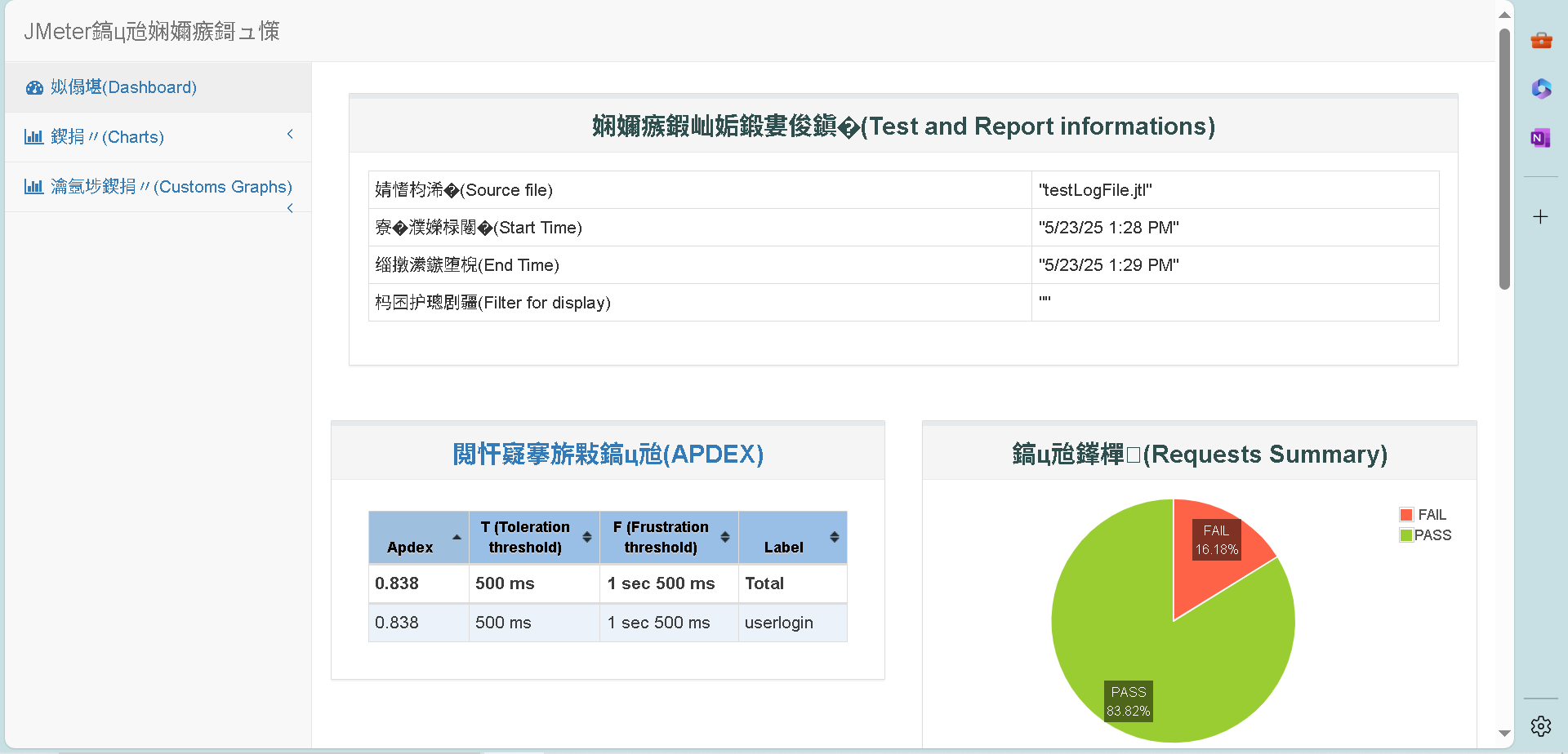 jmeter测试报告汉化_jtl文件怎么用jmeter打开-CSDN博客