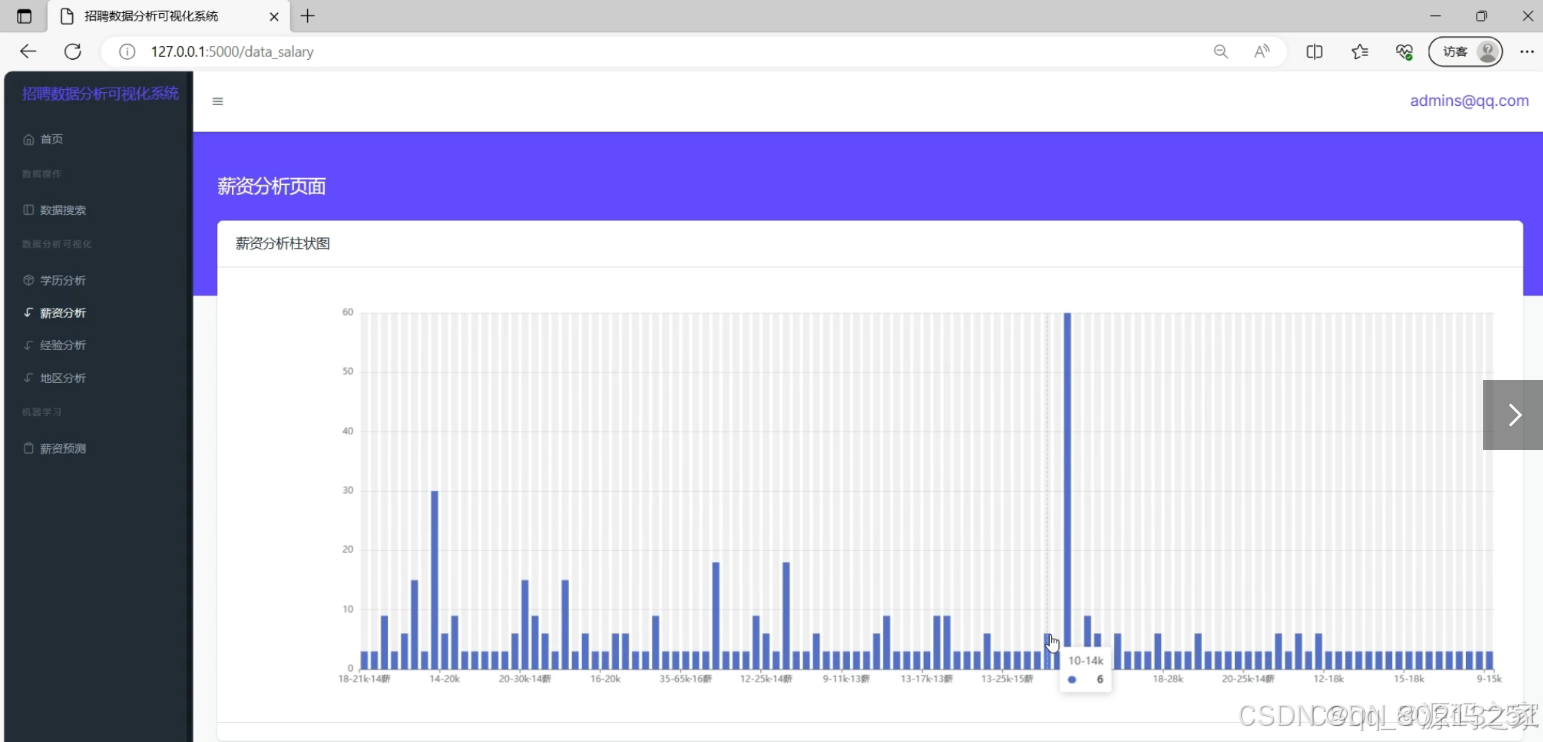 招聘数据分析预测系统+可视化 +Flask框架 爬虫 hadoop spark技术 大数据技术-CSDN博客