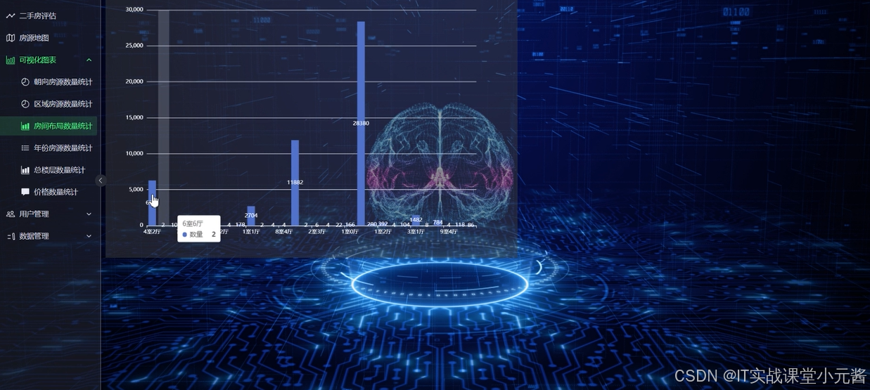 计算机毕业设计项目源码 大数据深度学习 基于聚类算法实现的二手房价分析及可视化系统基于数据挖掘的二手房房价分析实验聚类分析 Csdn博客