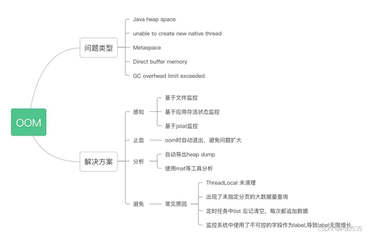 如果JVM出现频繁FullGC该如何解决_full gc-CSDN博客