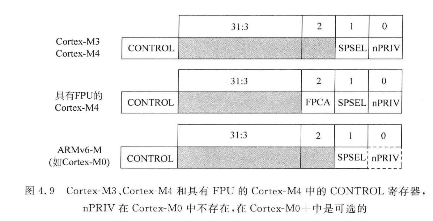 ARMV7架构学习（5）--处理器模式与特权访问等级_armv7 处理器模式-CSDN博客
