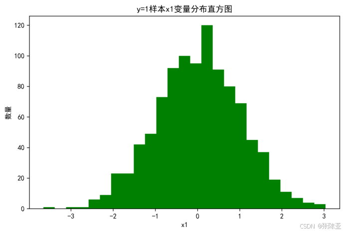 Python实现HPSO-TVAC优化算法优化随机森林分类模型项目实战_随机森林 动态展示-CSDN博客