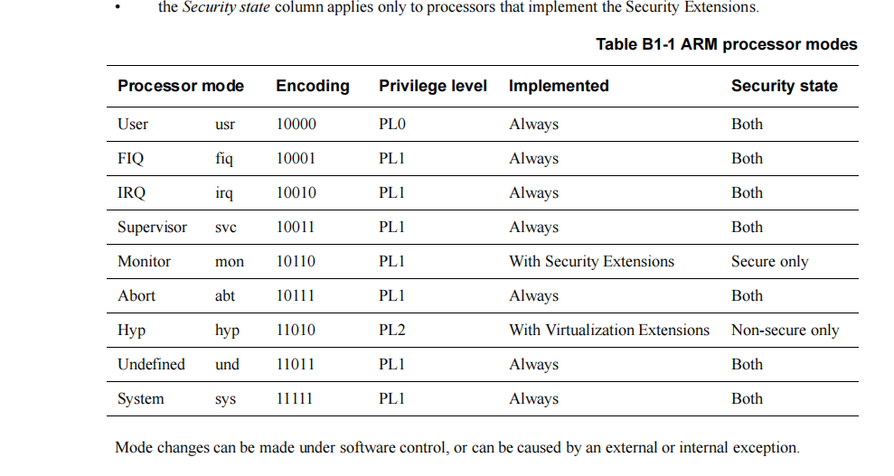 嵌入式开发学习日志Day6（ARM体系架构——arm启动代码）_arm 启动代码-CSDN博客