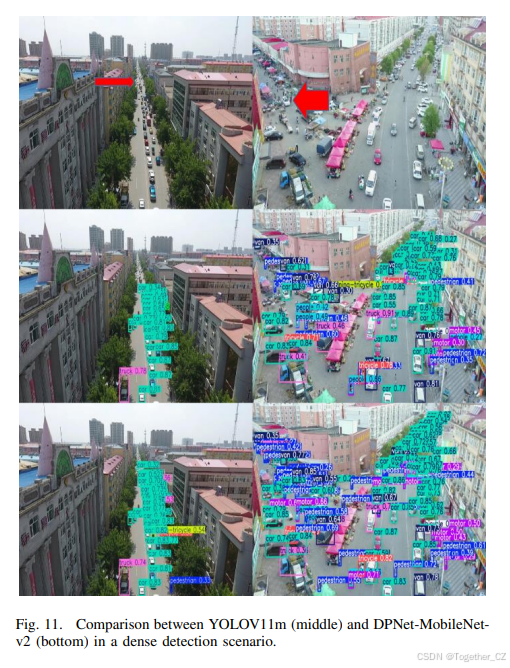 DPNet: Dynamic Pooling Network for Tiny Object Detection——动态池化网络用于小目标检测 ...