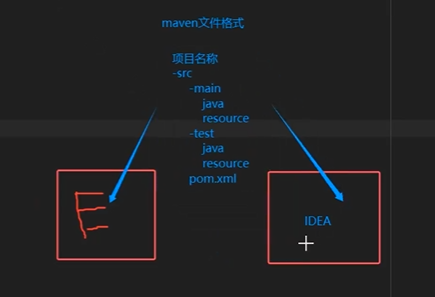 MyBatis（1）_getdbservice().getbysqlid("auth", "data.getauthdat-CSDN博客