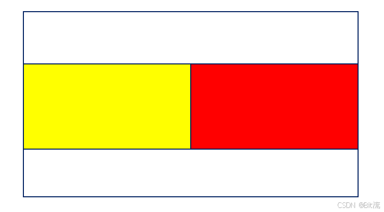 Fpga实现任意角度视频旋转（一）视频180度实时旋转verilog实现视频翻转 Csdn博客
