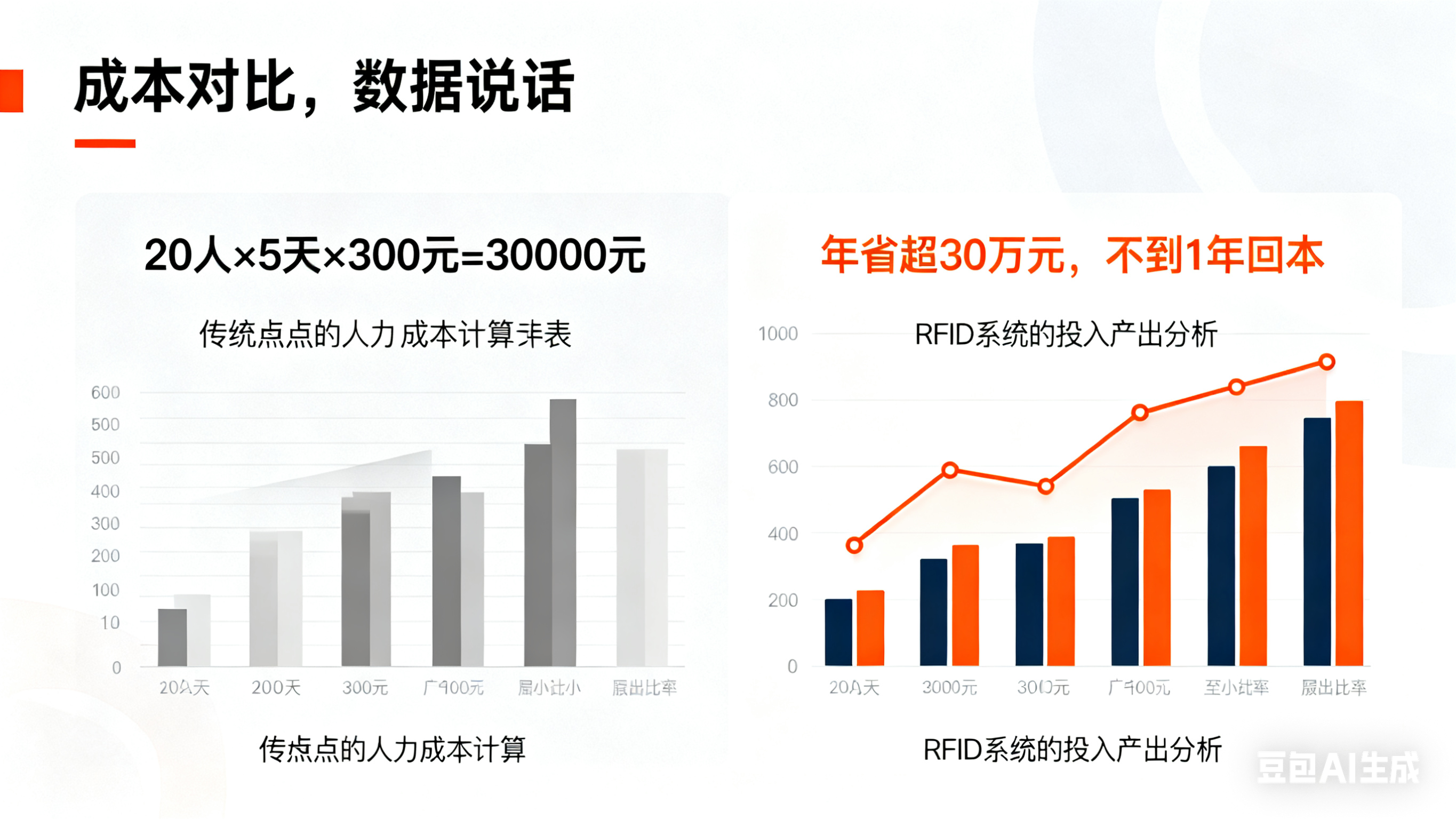 引入RFID资产管理系统后，人工成本竟能省这么多？-CSDN博客