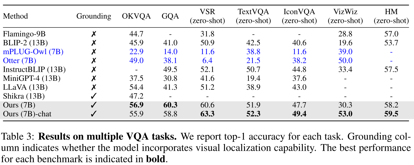 【文献阅读】Minigpt-v2 large language model as a unified interface for vision-language multi-task ...