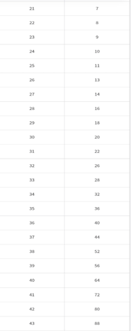 QP原理的讲解_编码qp值-CSDN博客