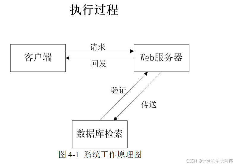 Java项目-基于ssm框架的兼职信息系统项目实战(附源码+文档)_java开发项目实战附源码+文档-CSDN博客