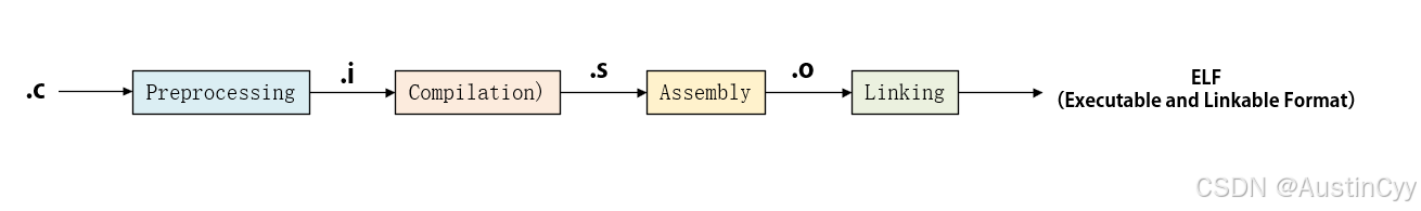 【Seed-Labs 2.0】Shellcode Development Lab-CSDN博客