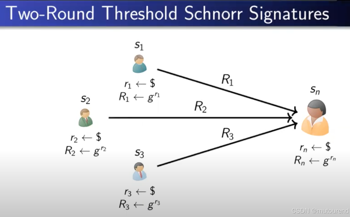 FROST：Schnorr门限签名方案-CSDN博客