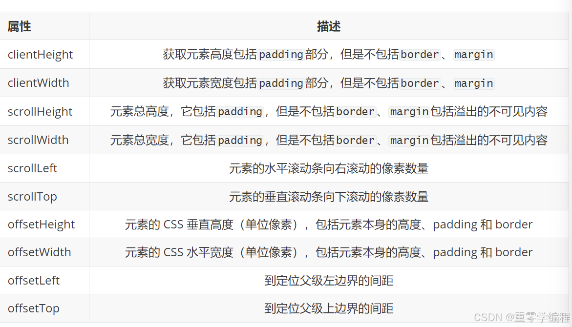 Element获取元素位置_css element 当前位置 y-CSDN博客