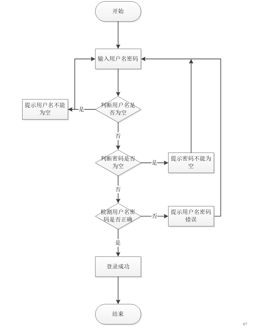 计算机毕业设计java驾校管理系统 基于java的驾校综合管理系统开发 Java驱动的驾校信息化管理平台计算机毕设驾校管理系统 Csdn博客